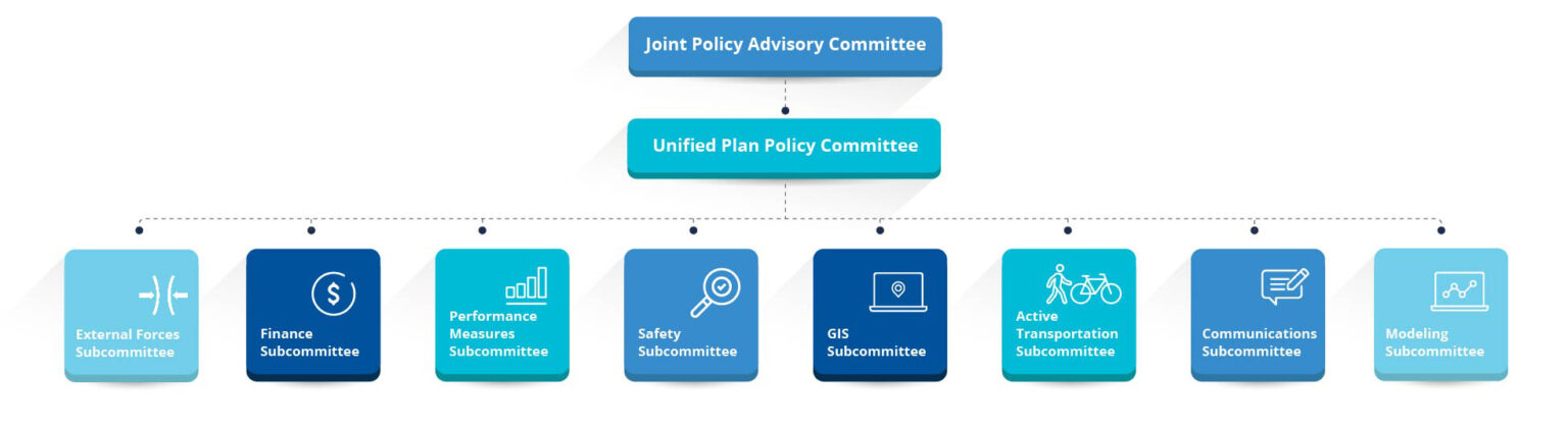Holistic Transportation Planning - Utah Unified Transportation Plan